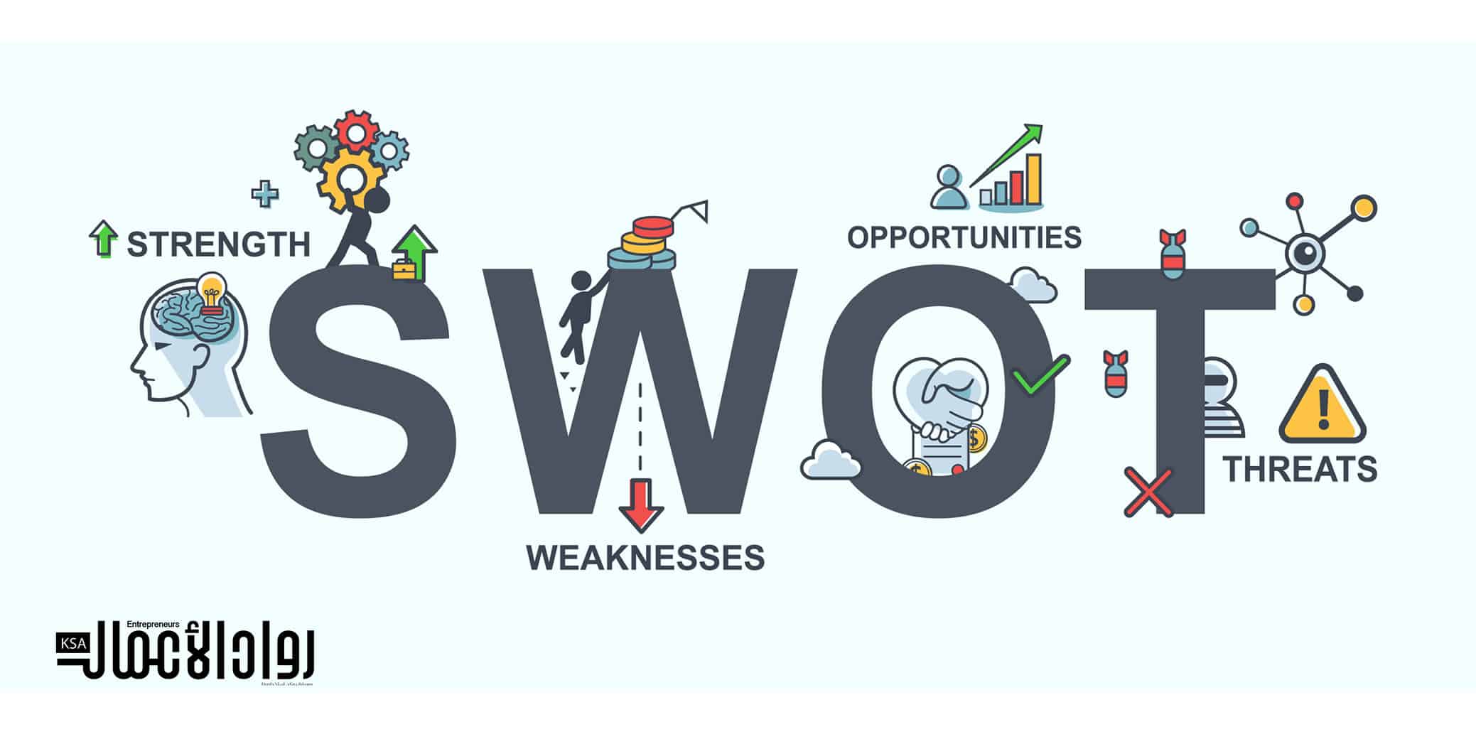 ما هو تحليل SWOT لحماية مشروعك؟ - مجلة رواد الأعمال