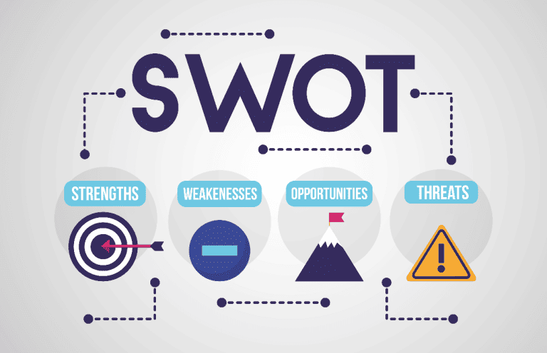 تحليل سوات Swot الاستراتيجي.. كيف تستخدمه؟ - مجلة رواد الأعمال