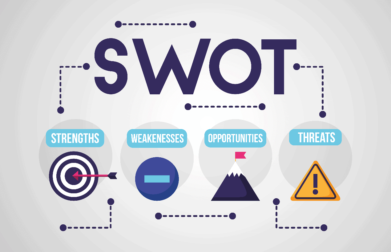 تحليل سوات Swot الاستراتيجي.. كيف تستخدمه؟ - مجلة رواد الأعمال